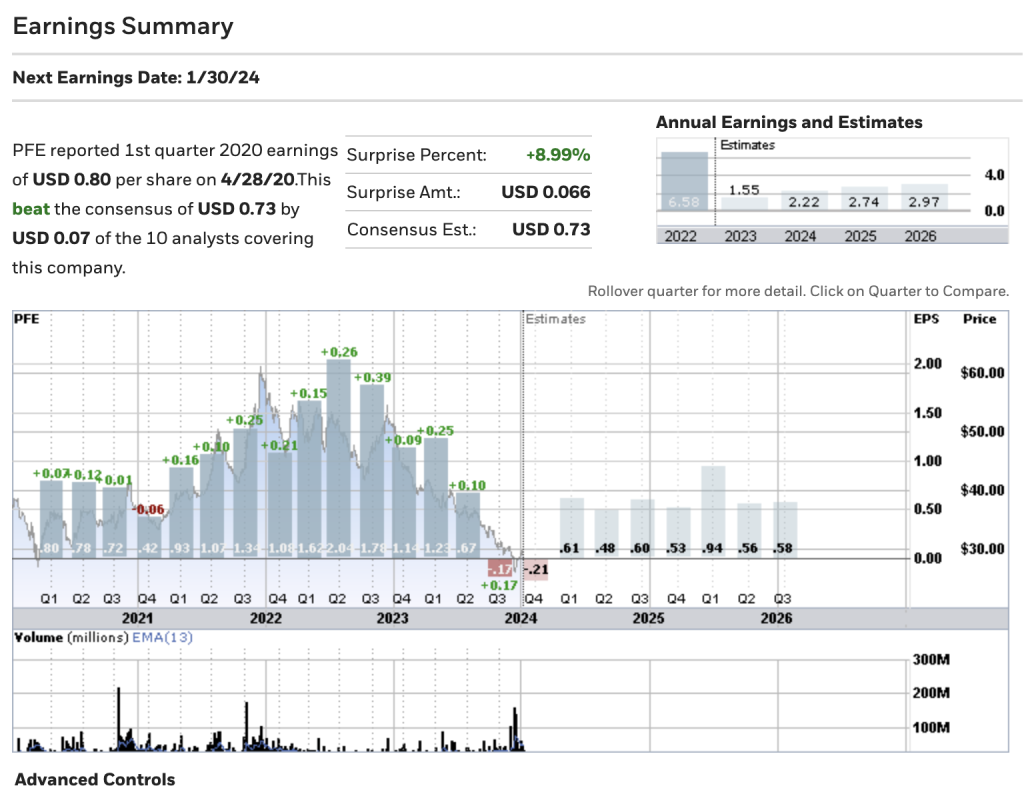 Digging into Pfizer PFE, Part 1 » InvestorGeeks